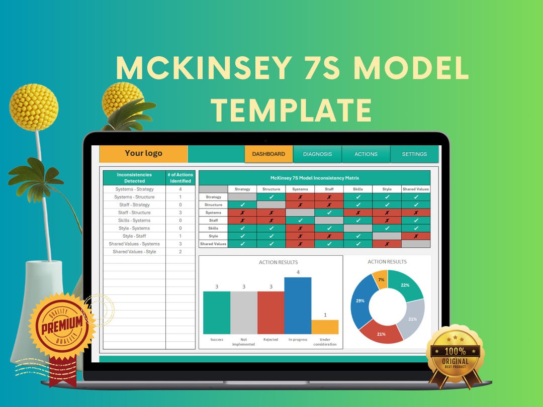 Mckinsey 7S Model Excel Template I Strategic Business Alignment Tool I ...