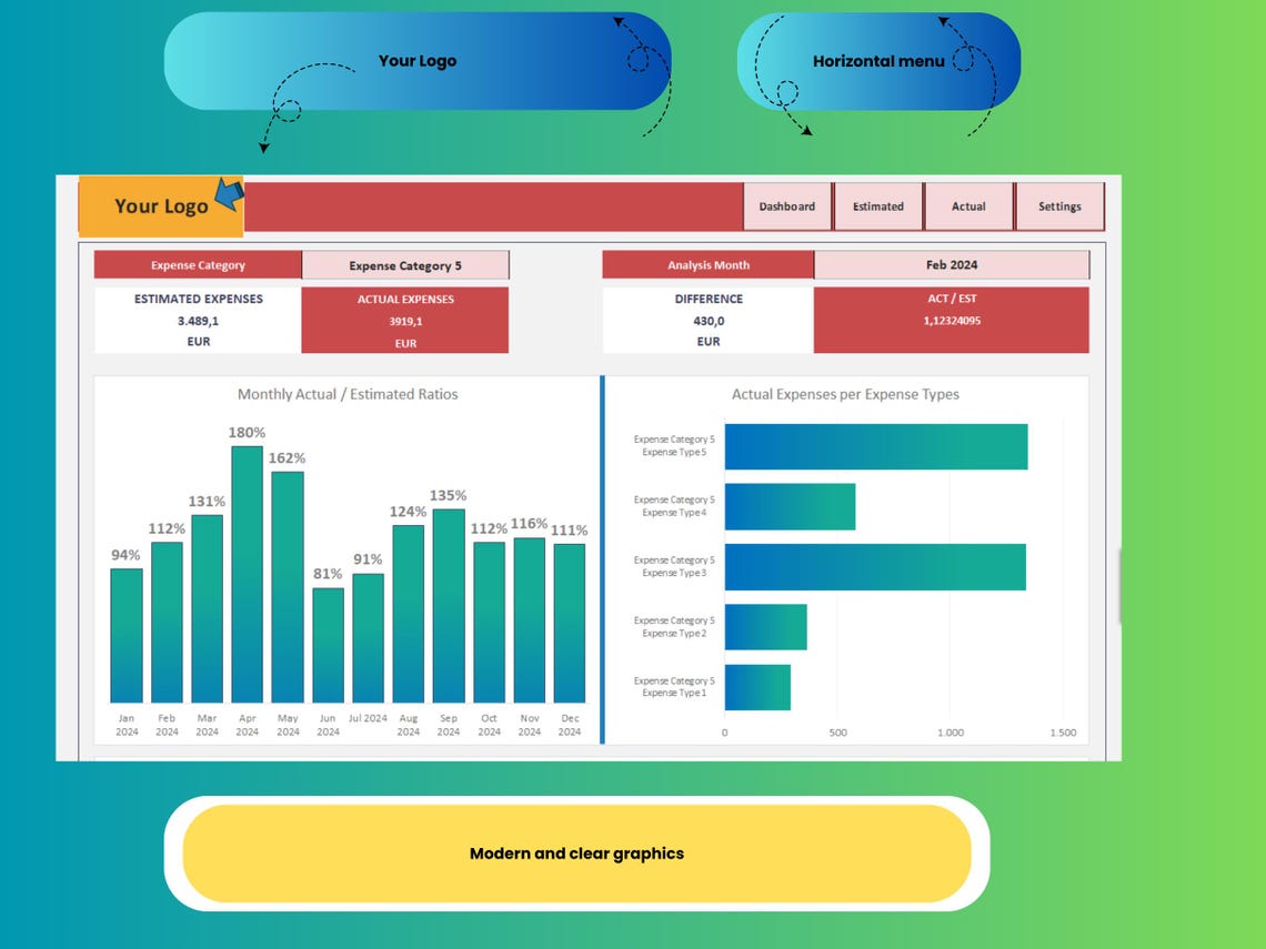 Expense Analysis Dashboard for Small Business - Excel Template for ...