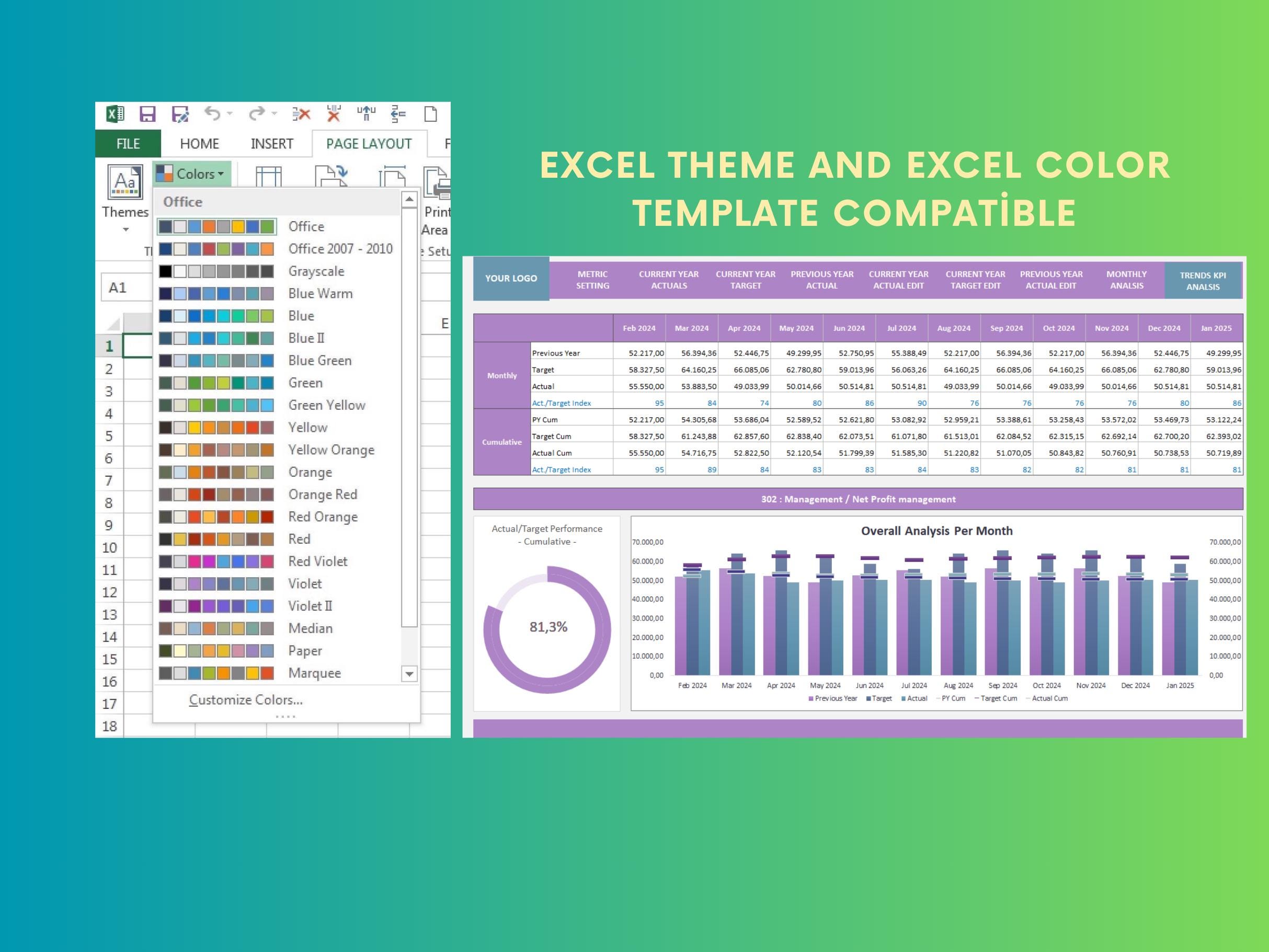 Management KPI Dashboard Template I Real Time Performance Tracking in ...