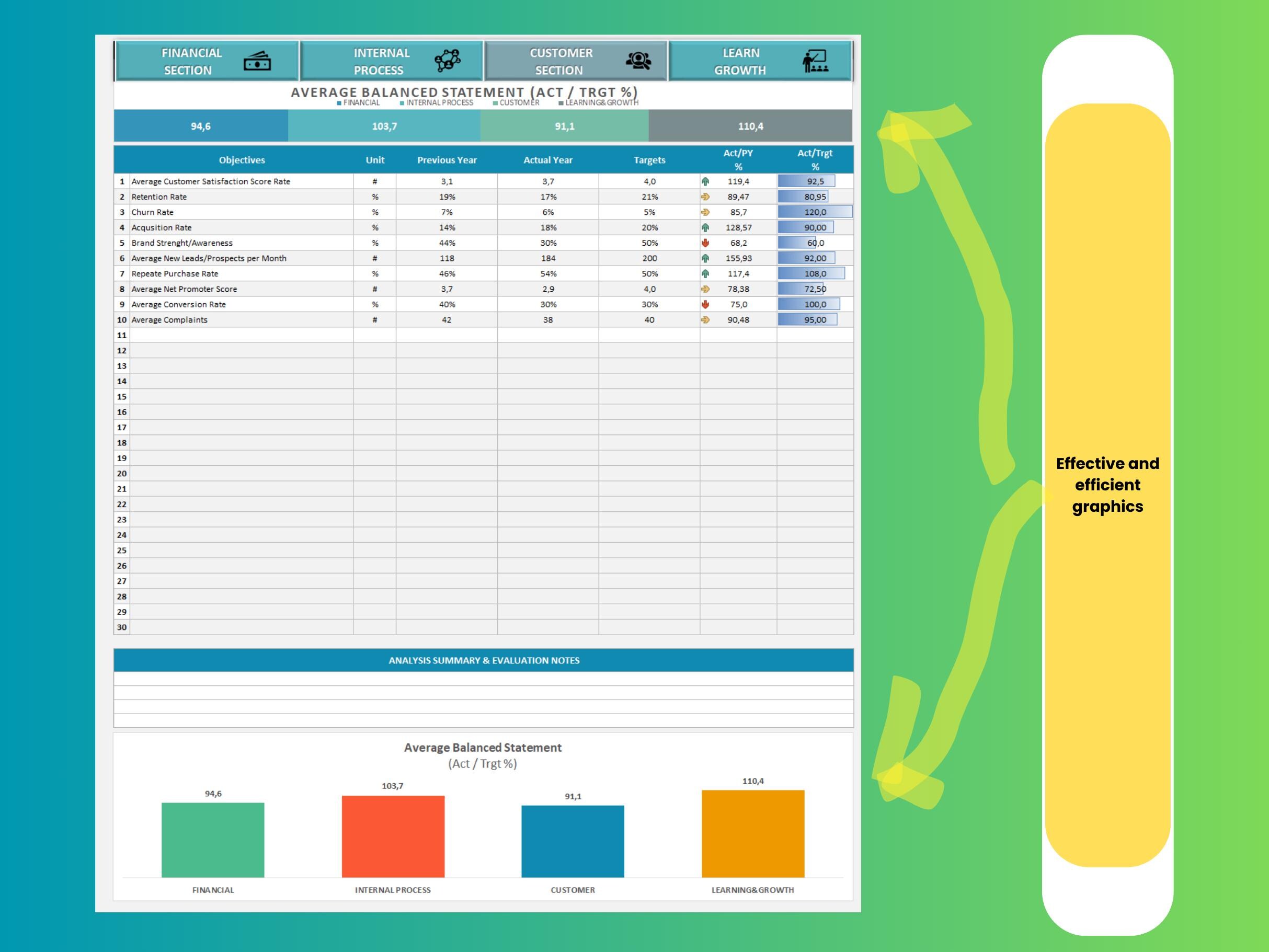 Balanced Scorecard Excel Template I Track and Align Business ...