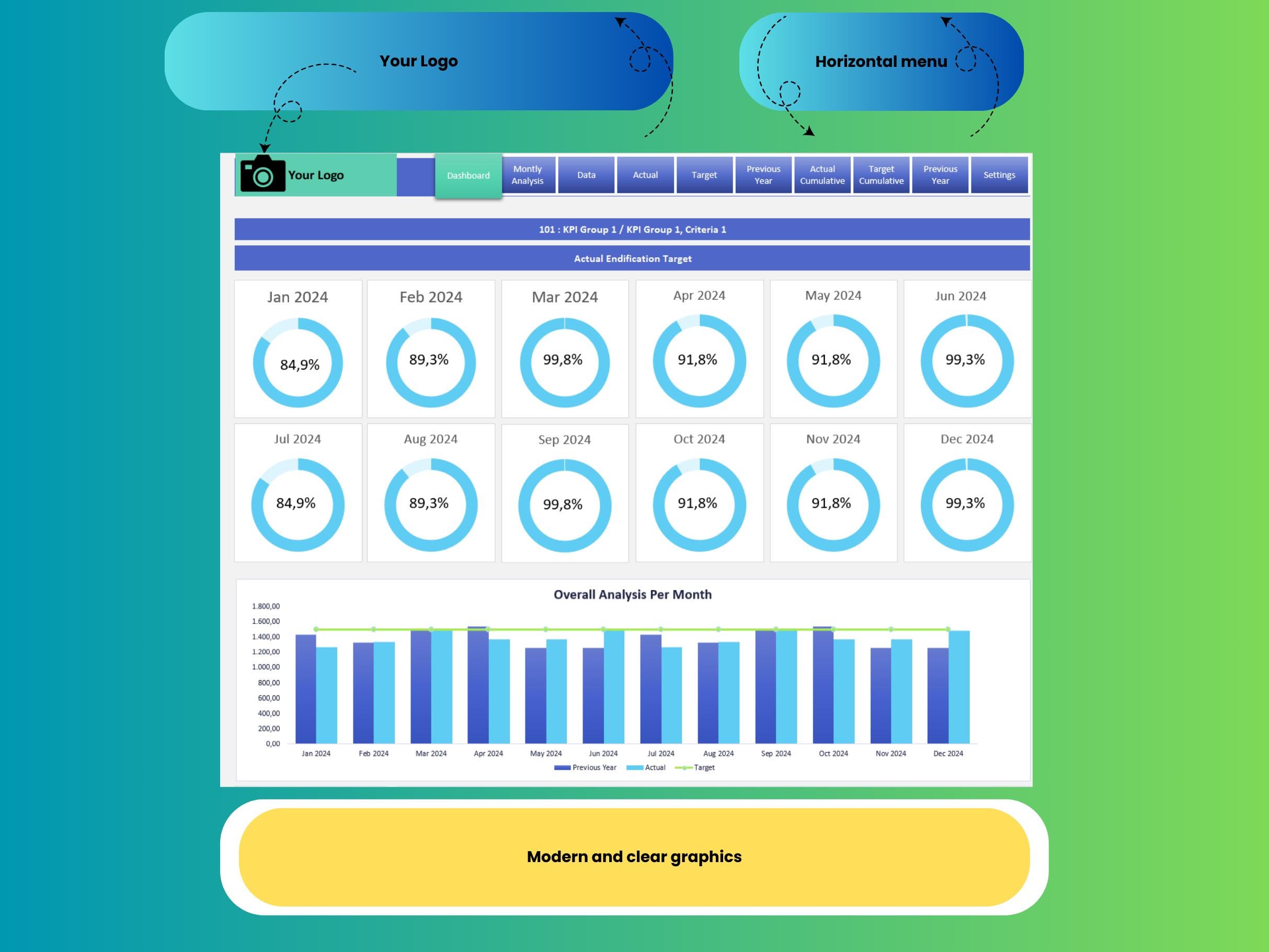 HR KPI Dashboard Template, Excel HR Metrics Tracker, Employee ...