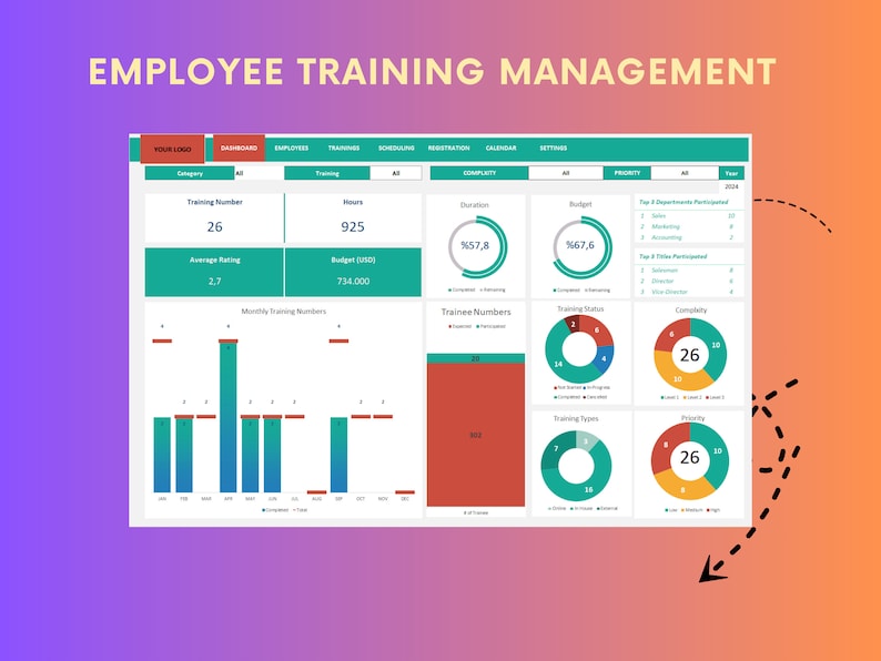 Employee Training Management Template: Excel Dashboard - Etsy