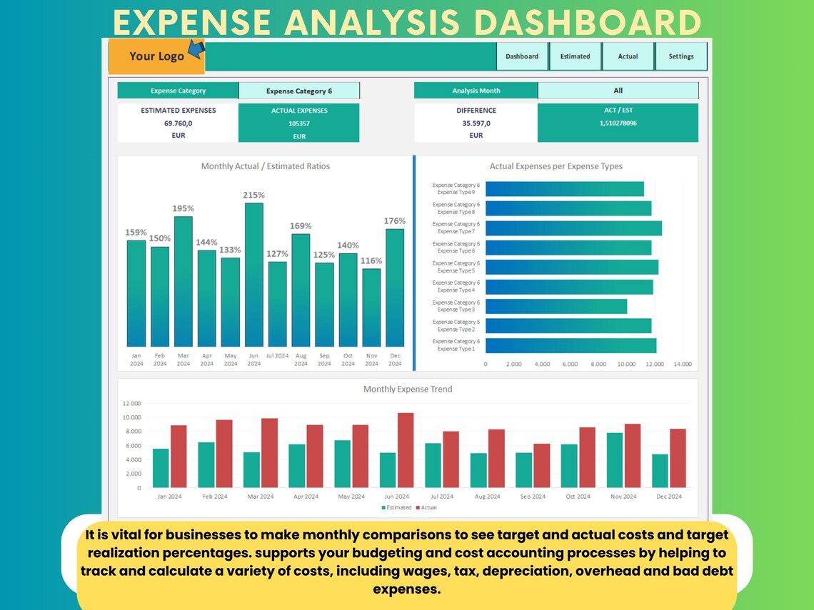 Expense Analysis Dashboard for Small Business - Excel Template for ...