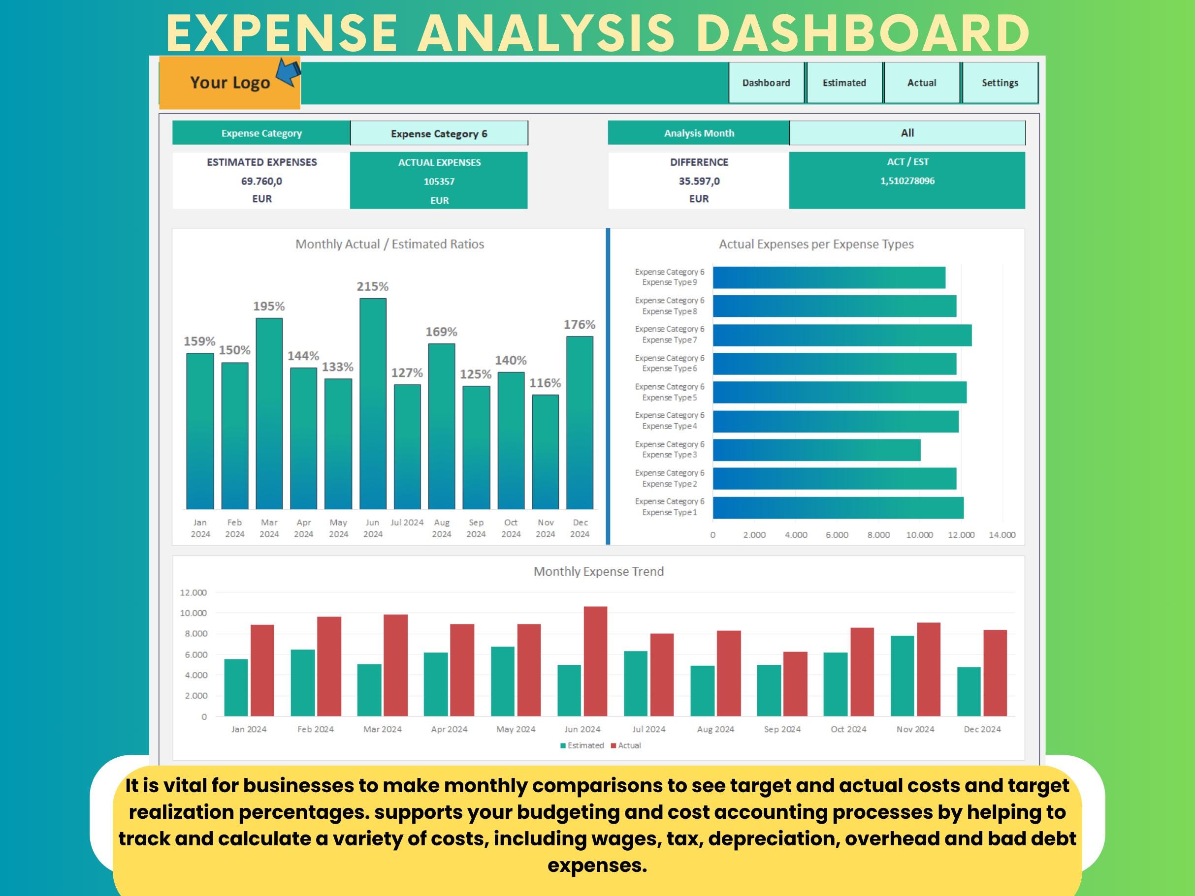 Expense Analysis Dashboard for Small Business - Excel Template for ...