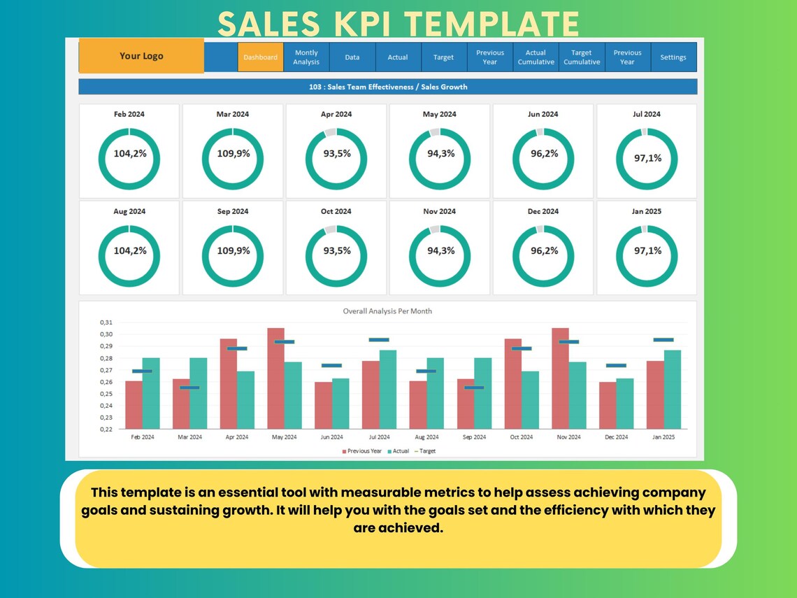 Sales KPI Dashboard Excel Template: Track Performance Indicators - Etsy