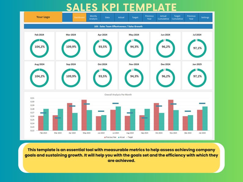 Sales KPI Dashboard Excel Template for Tracking Key Performance ...