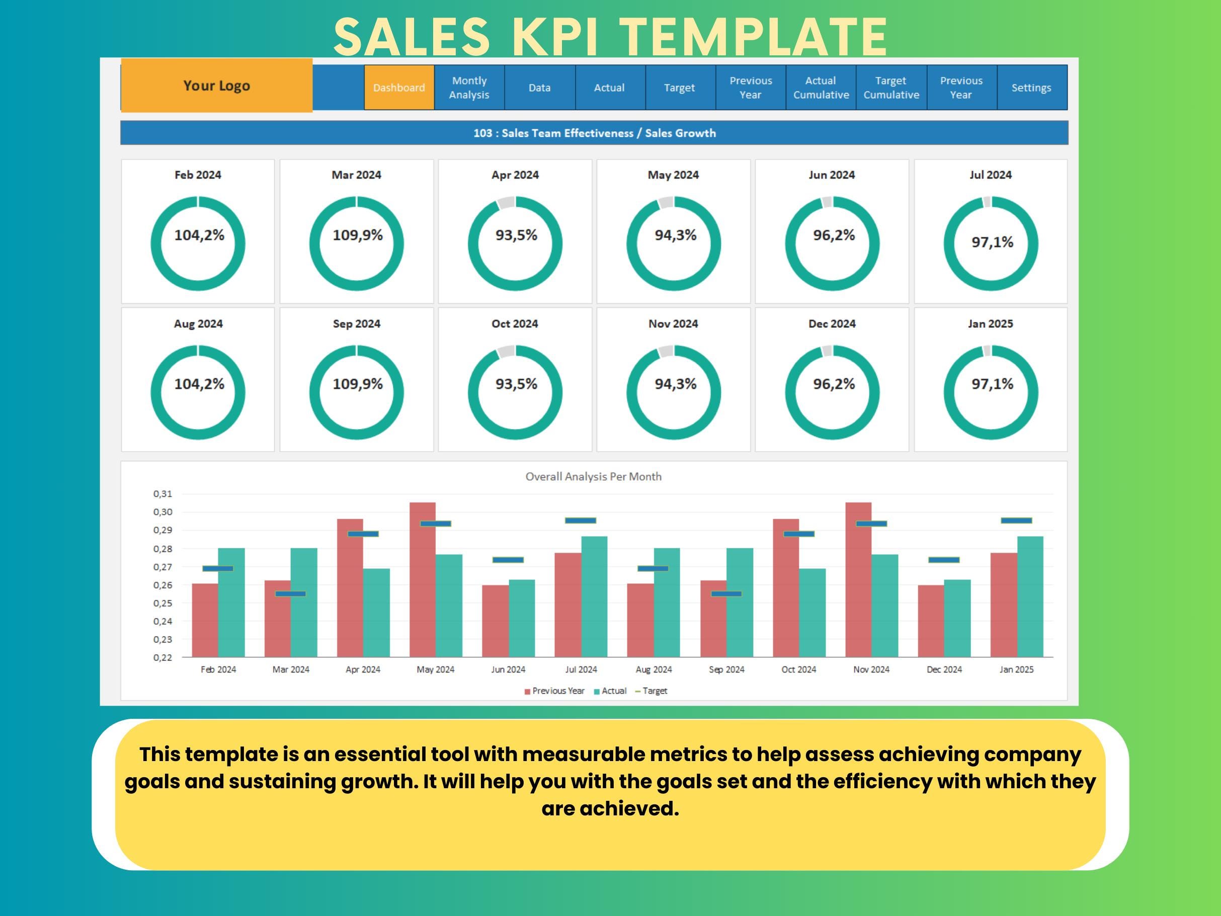 Sales KPI Dashboard Excel Template for Tracking Key Performance ...