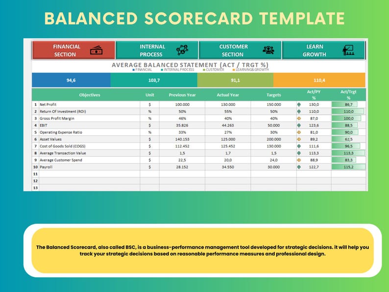 Balanced Scorecard Excel Template I Track and Align Business ...