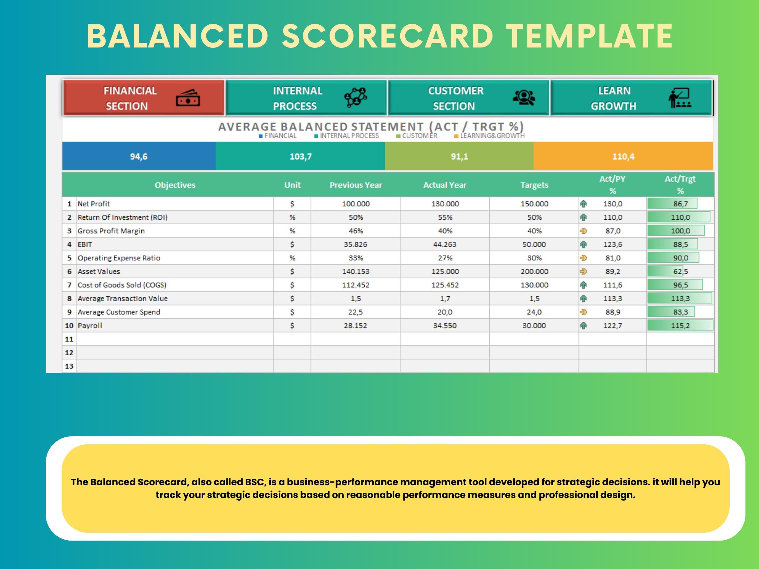 Balanced Scorecard Excel Template I Track and Align Business ...