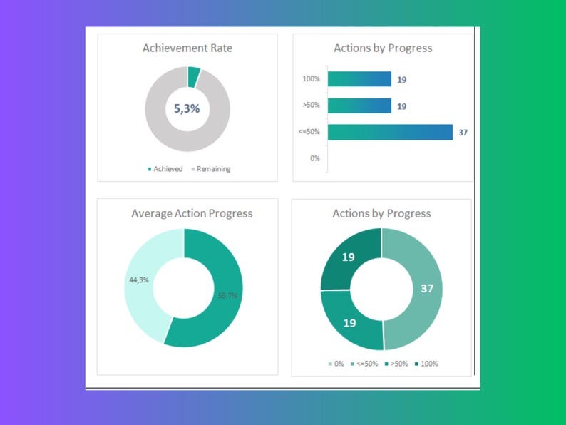 Action Plan Template I Cation Plan Excel Template I Project Action Plan ...