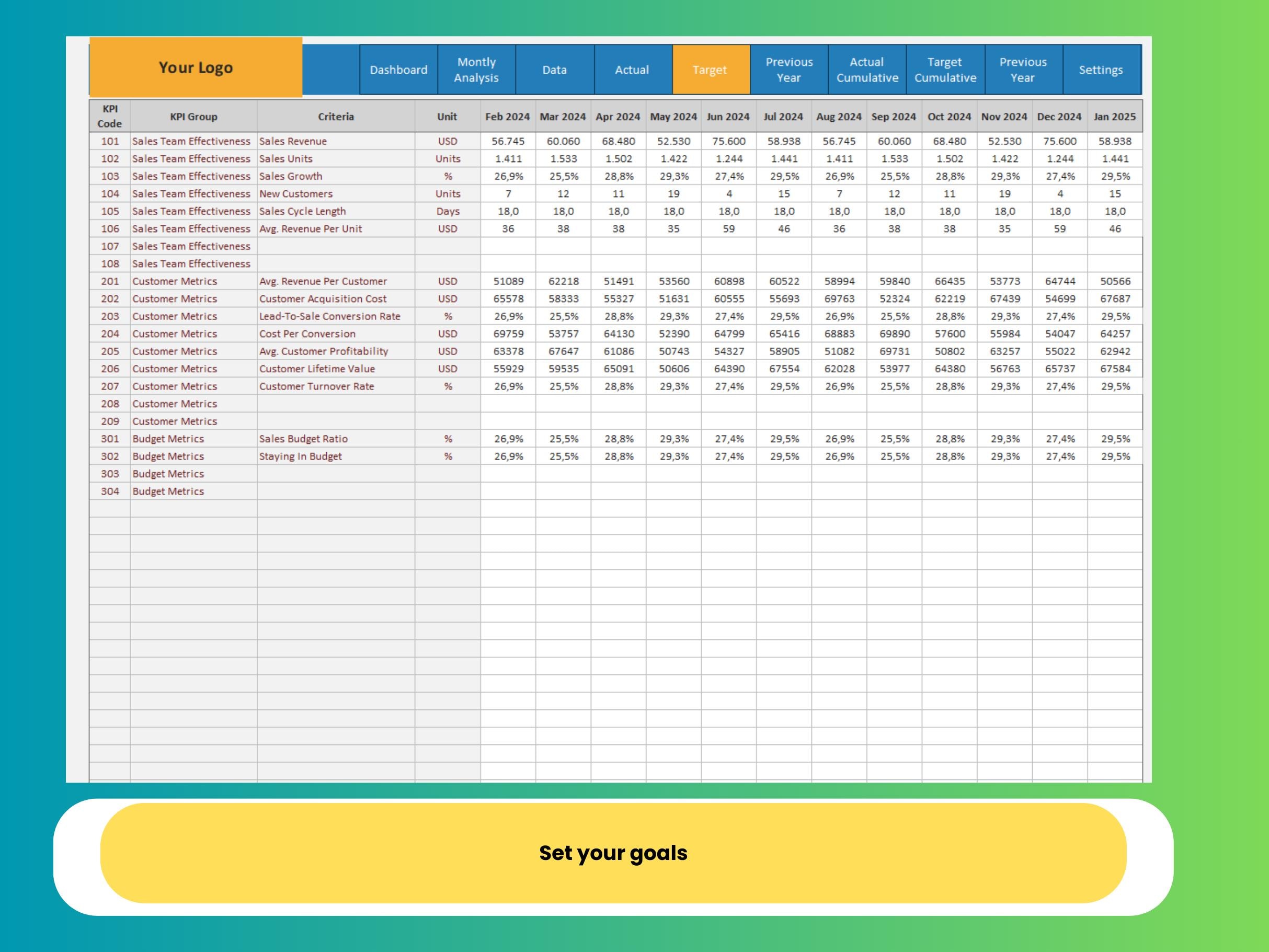 Sales KPI Dashboard Excel Template for Tracking Key Performance ...