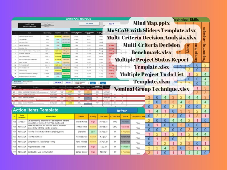 Project Management Template Bundle: Dashboard, Gantt Chart, Budget ...