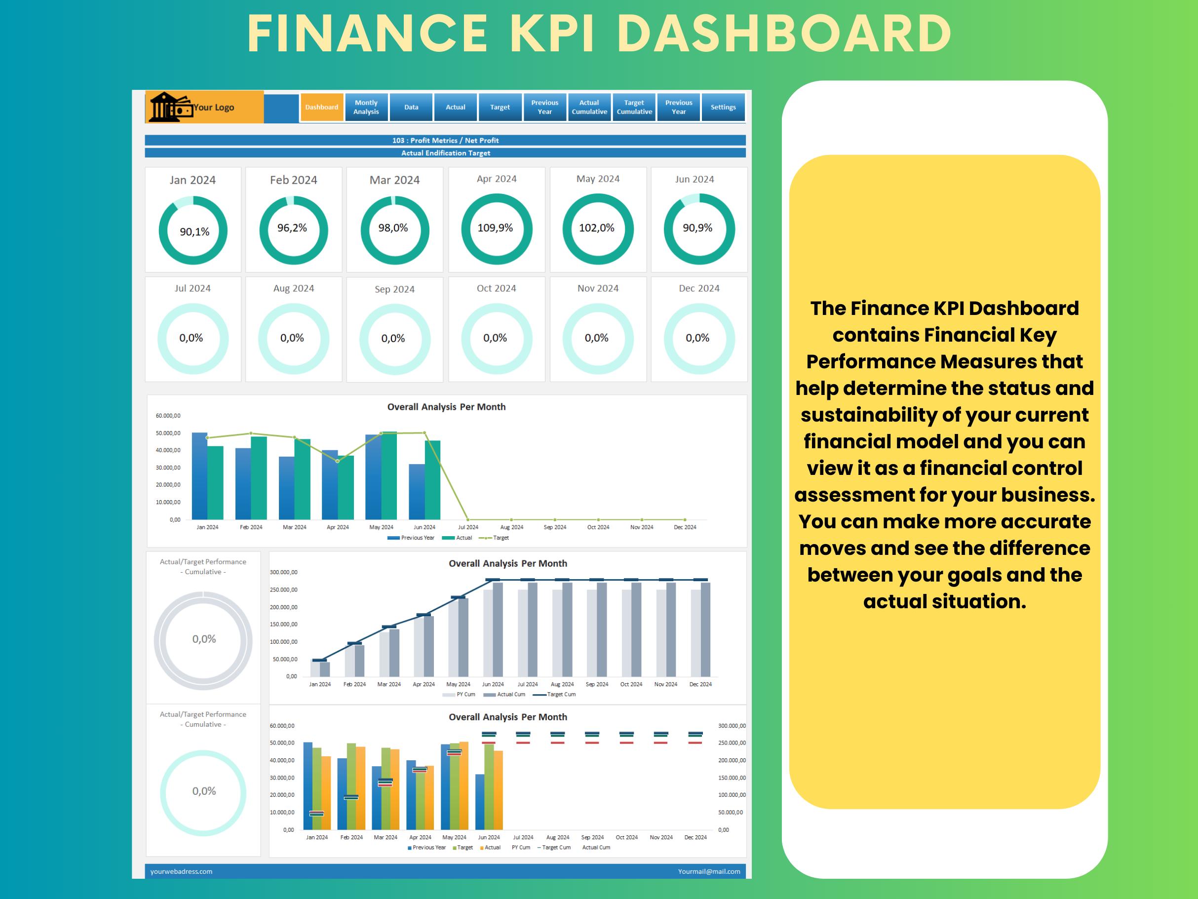 Finance KPI Dashboard Template, Excel Financial Tracker, Business ...