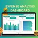 Expense Analysis Dashboard for Small Business - Excel Template for ...