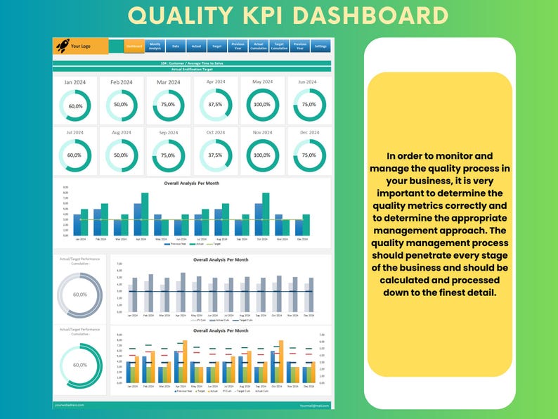 Quality KPI Dashboard Template, Excel Quality Metrics Tracker ...