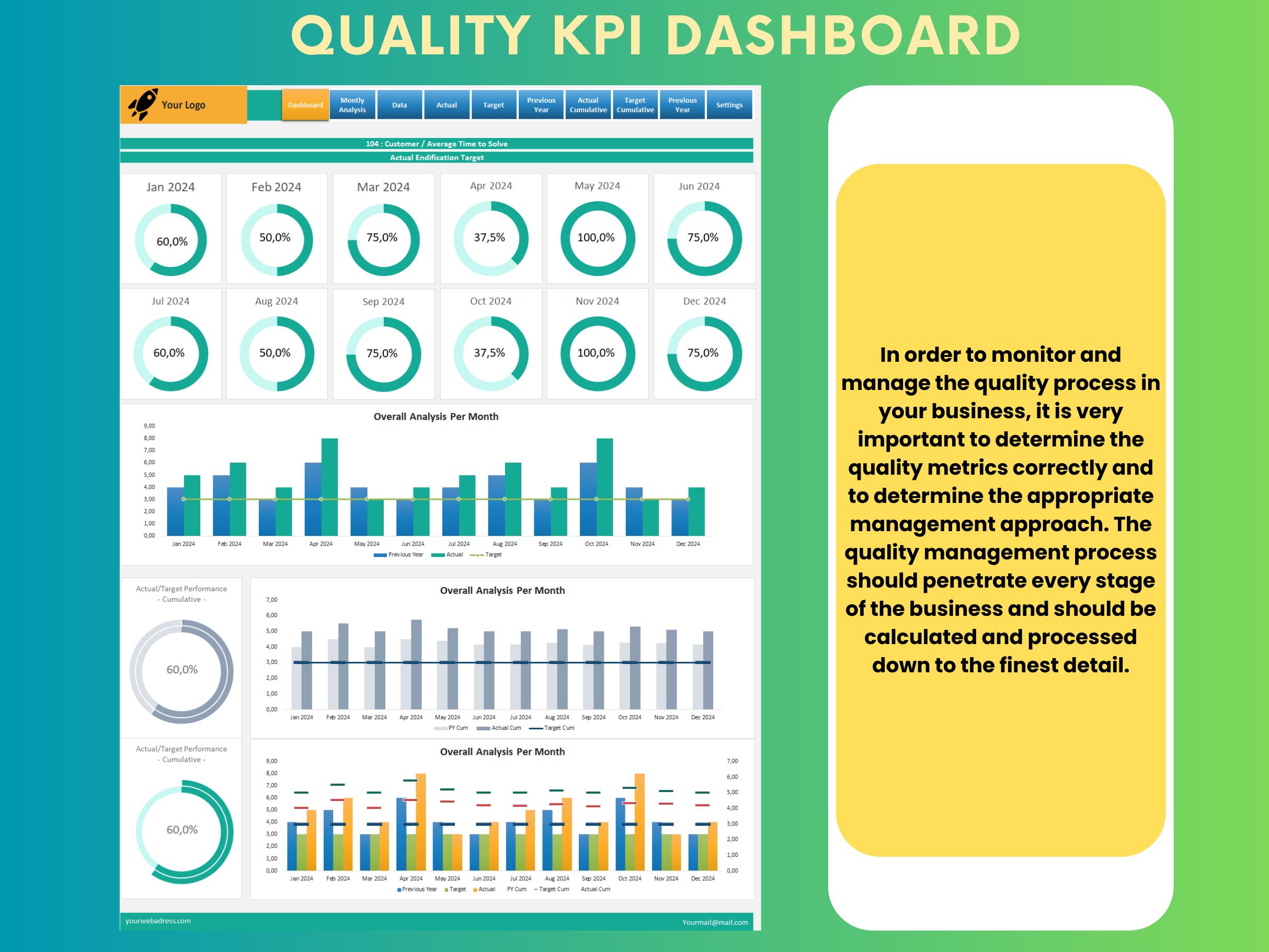 Quality KPI Dashboard Template, Excel Quality Metrics Tracker ...