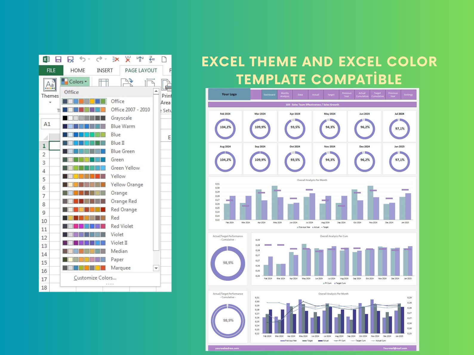 Sales KPI Dashboard Excel Template for Tracking Key Performance ...
