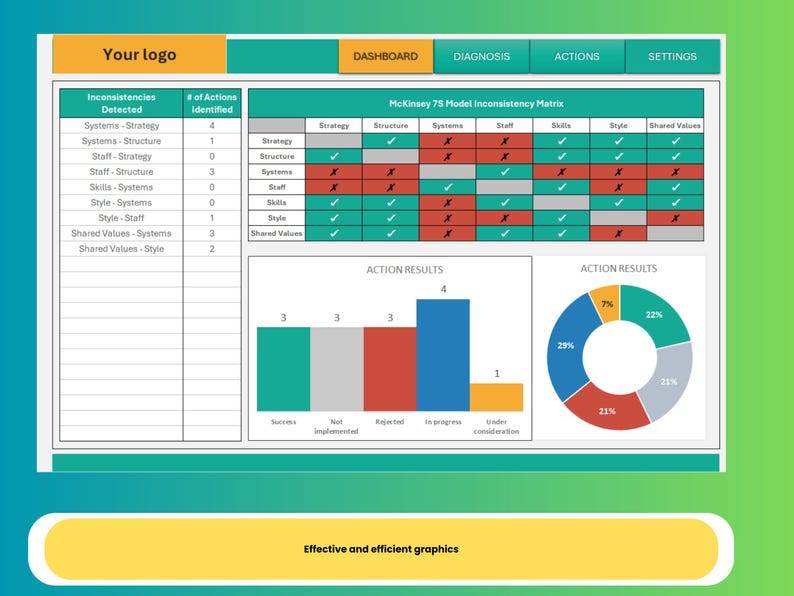 Mckinsey 7S Model Excel Template: Strategic Business Alignment Tool ...