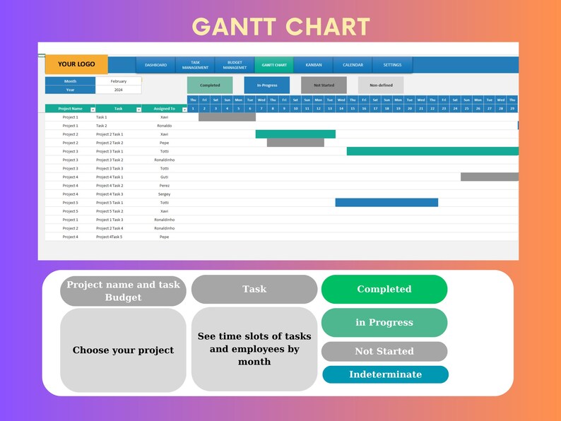 Project Management Excel Template: Budget, Task Tracker, Gantt Chart - Etsy