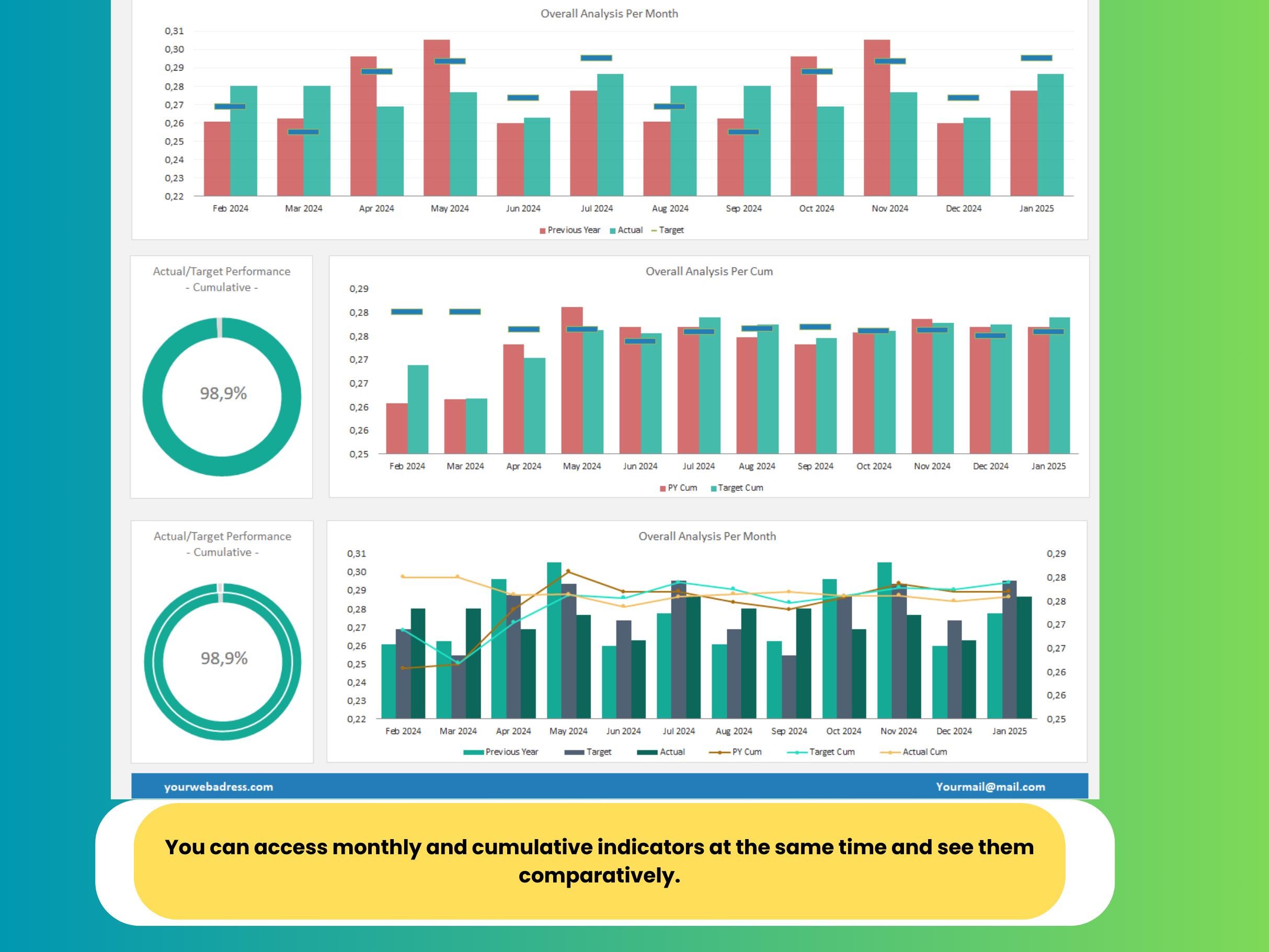 Sales KPI Dashboard Excel Template for Tracking Key Performance ...