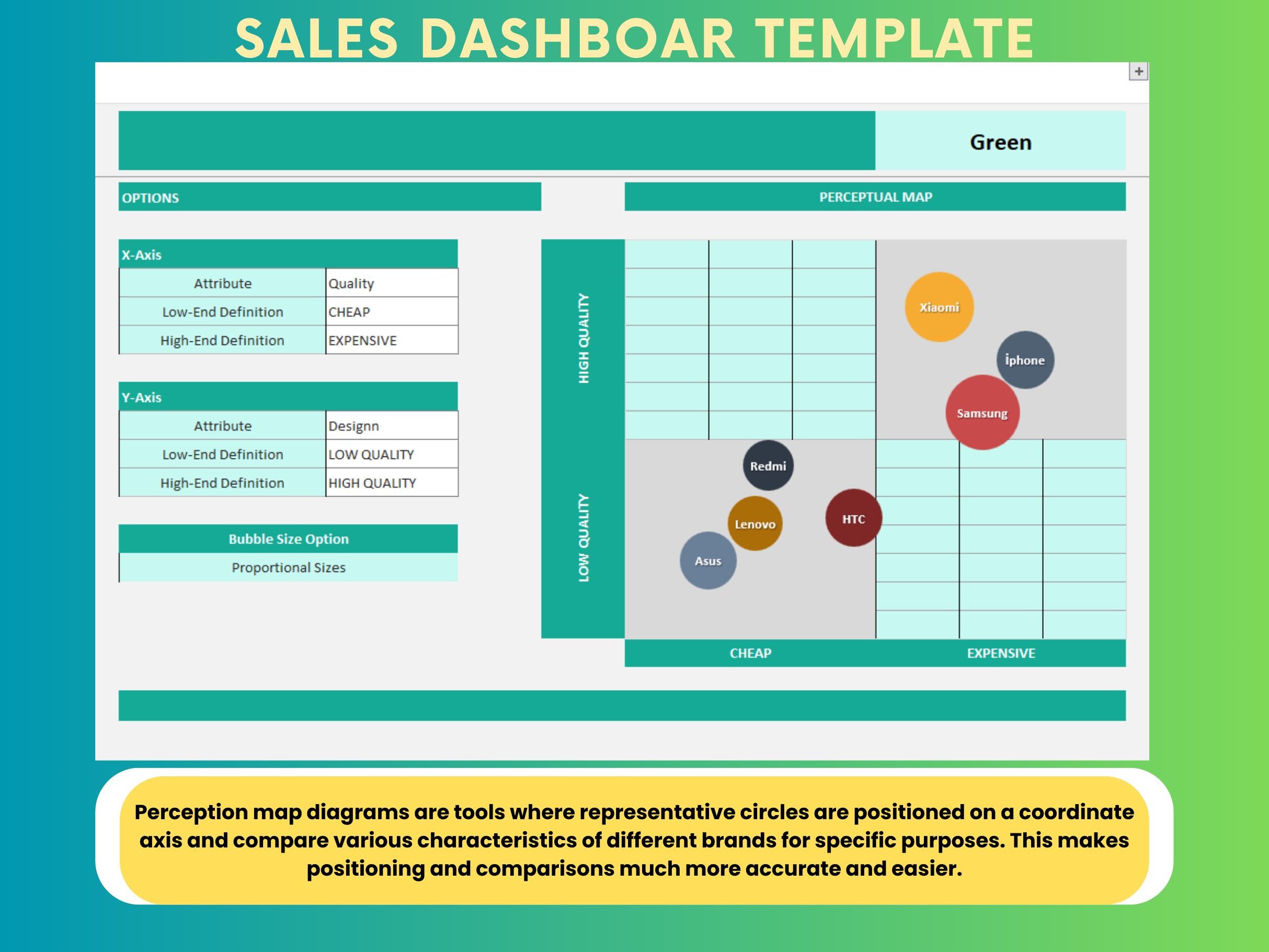 Perceptual Map Template: Editable Excel Business Strategy (instant ...