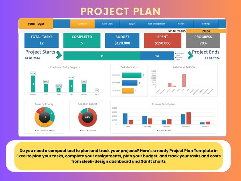 Excel Project Plan Template: Gantt Chart, Budget, Task Tracker, Planner ...