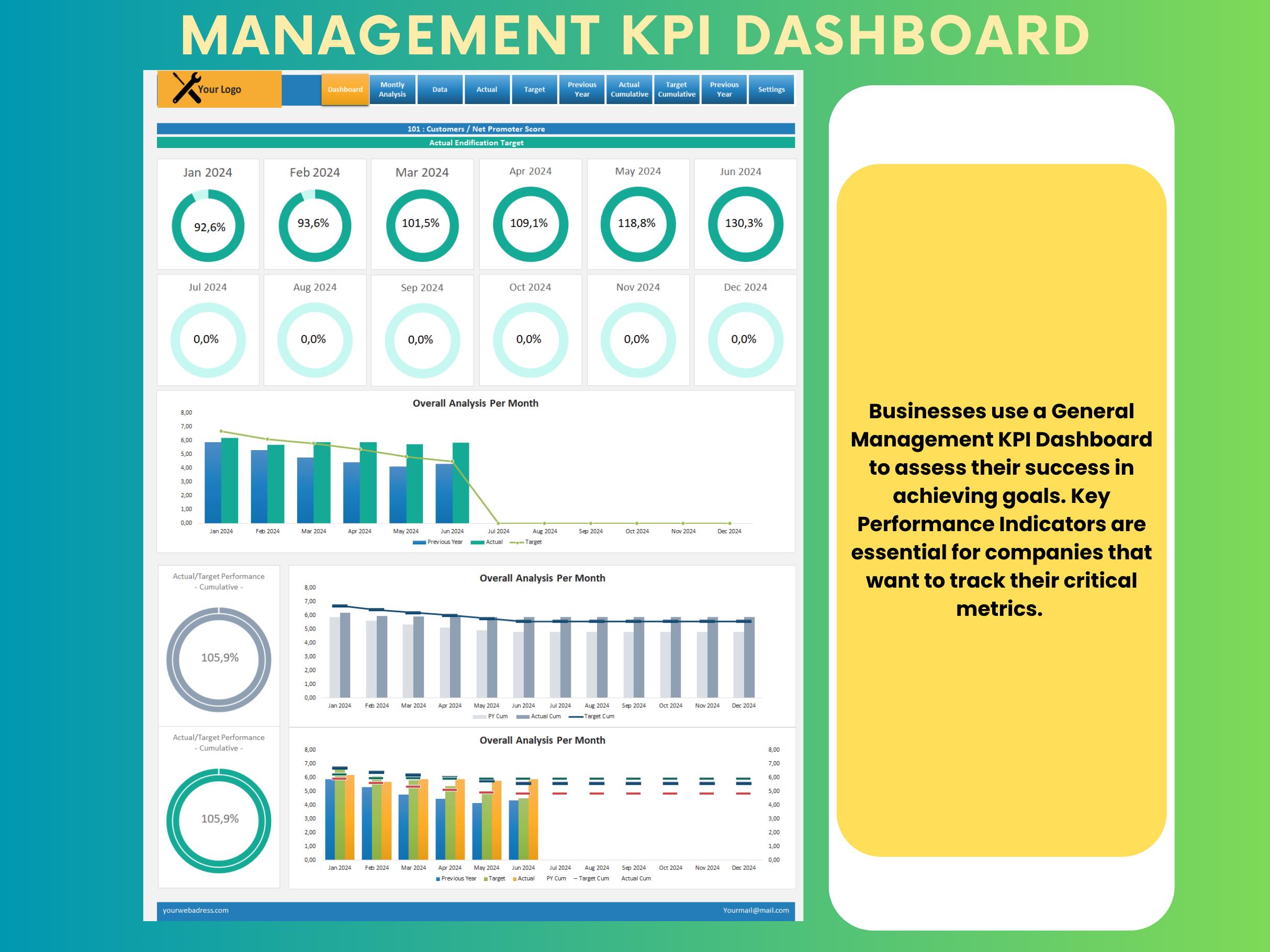 Management KPI Dashboard Template, Excel Metrics Tracker, Business ...