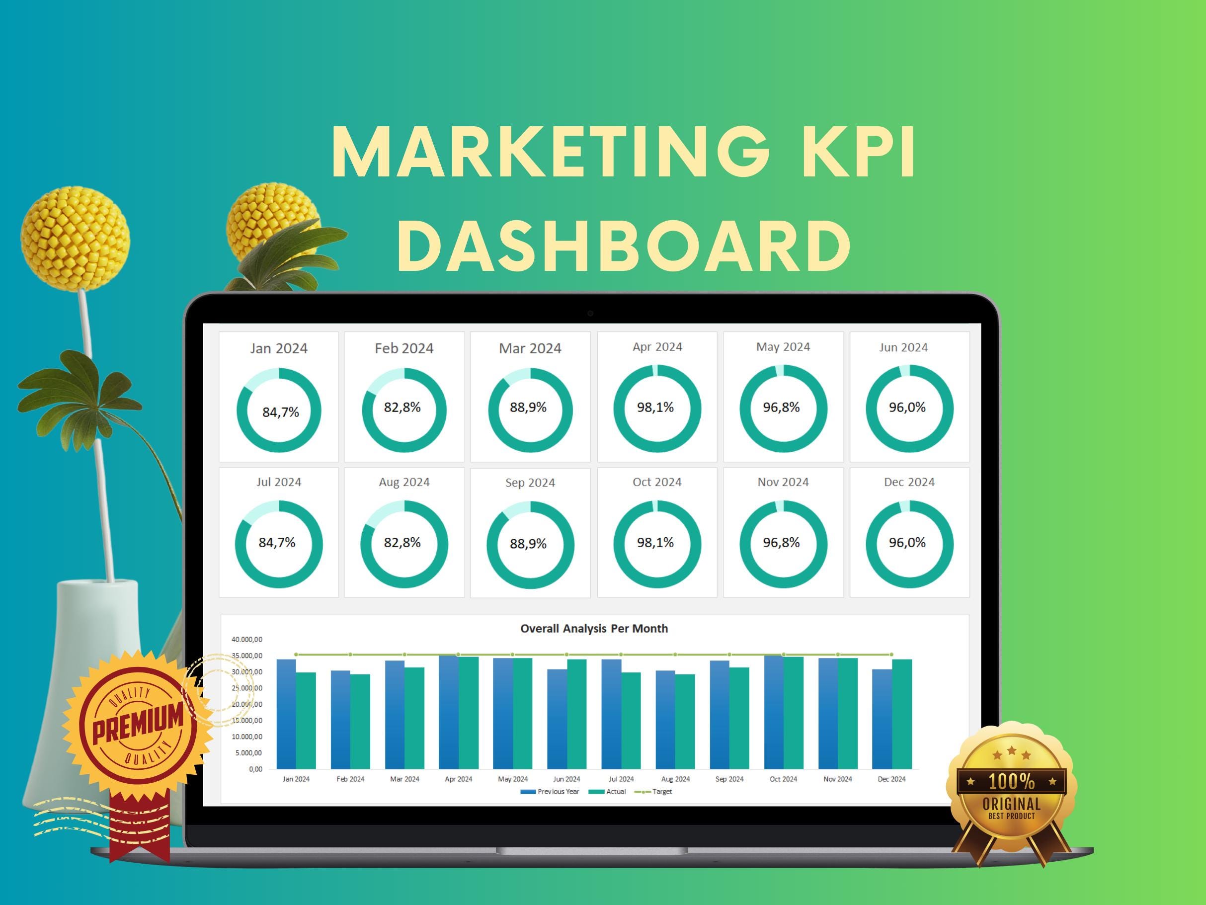 Marketing KPI Dashboard Template, Excel Metrics Tracker, Campaign ...