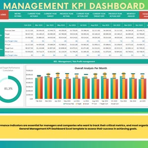 Management KPI Dashboard Template I Real Time Performance Tracking in ...