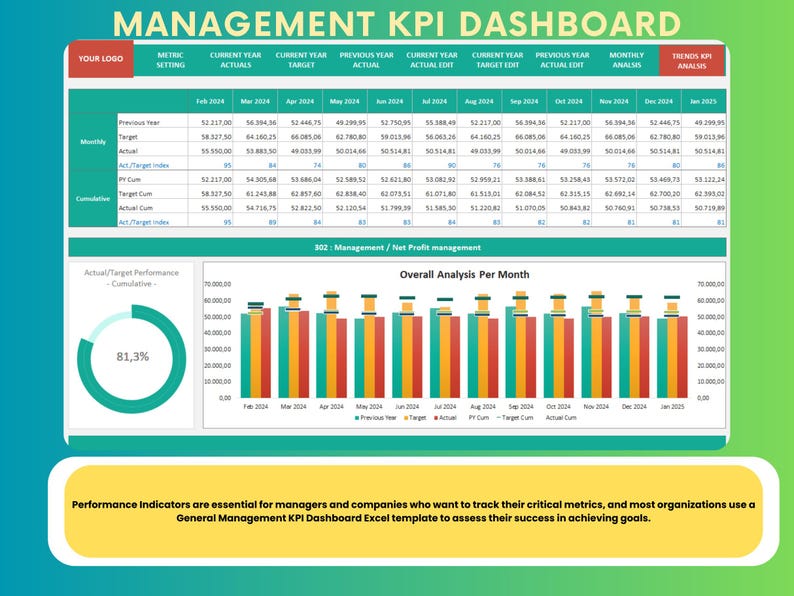 Management KPI Dashboard Template I Real Time Performance Tracking in ...