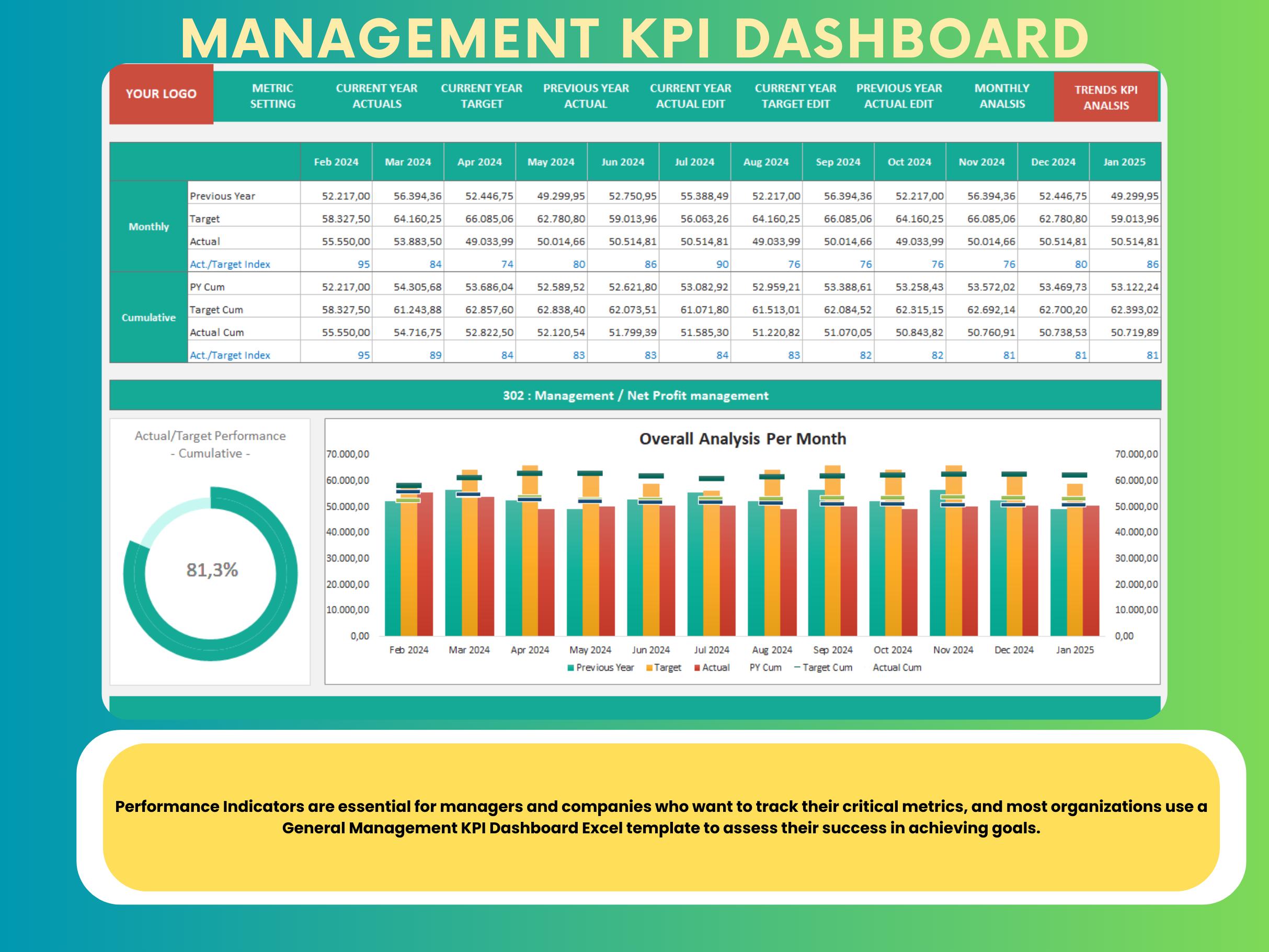 Management KPI Dashboard Template I Real Time Performance Tracking in ...