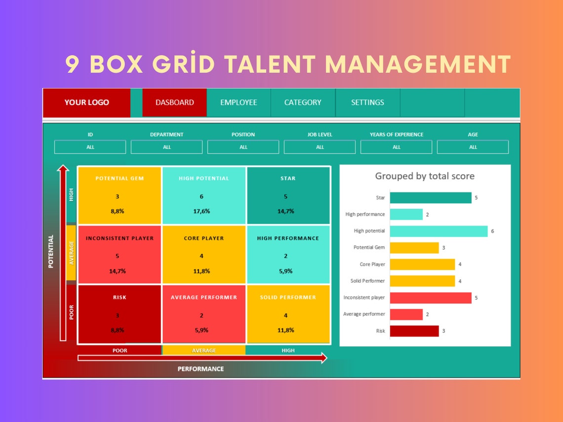 9 Box Grid Talent Management, Excel 9 Box Grid Template, 9 Box Template ...