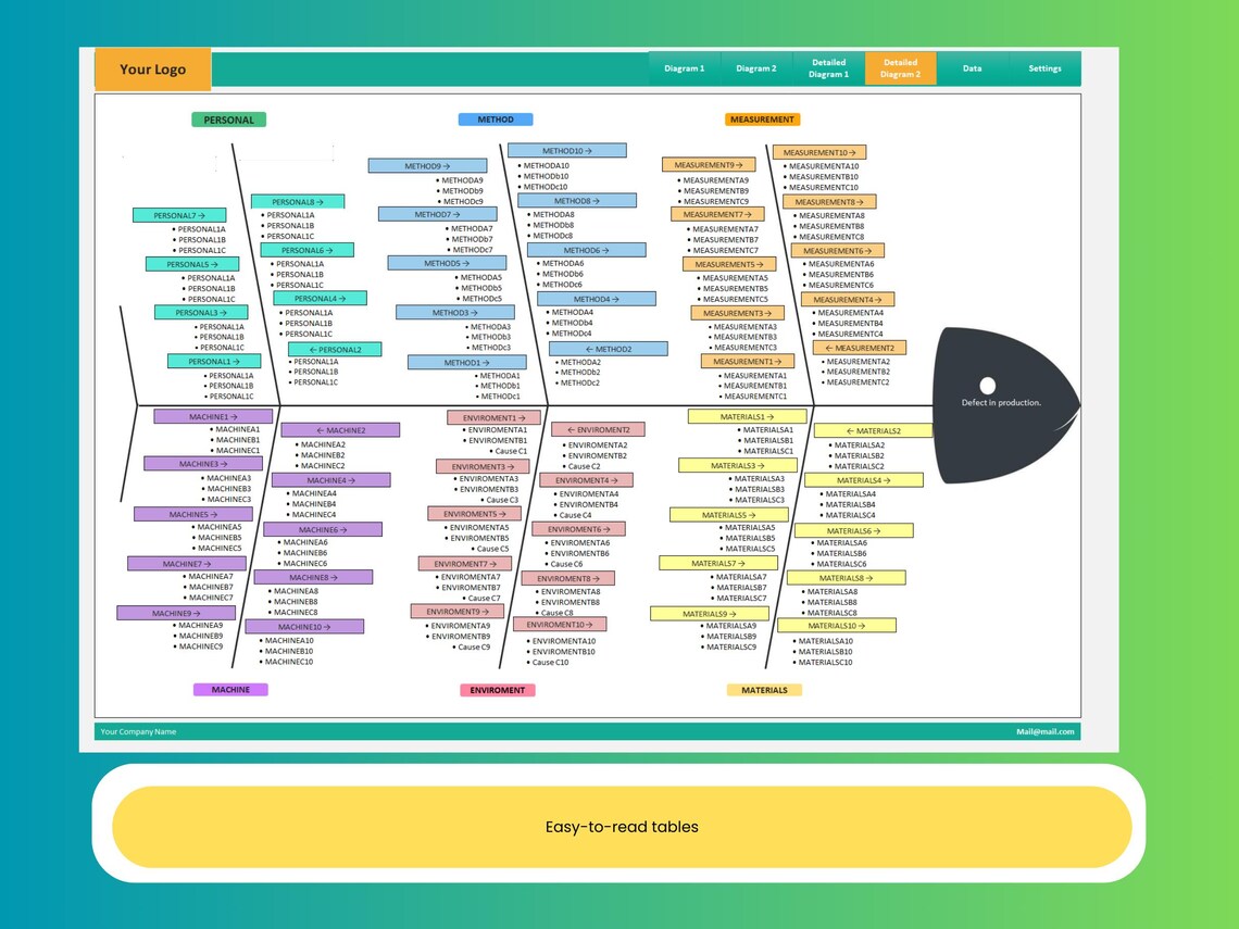 Fishbone Diagram Excel Template: Root Cause Analysis Tool - Etsy