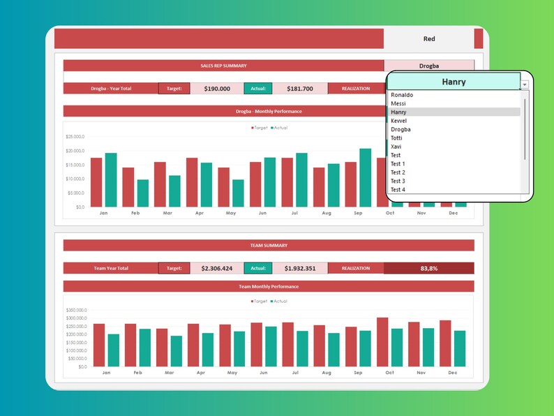 Sales Target Excel Template for Tracking Sales Performance & Goals - Etsy