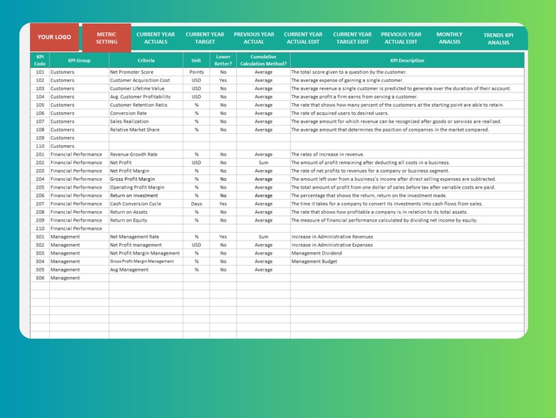 Management KPI Dashboard Template: Real-time Excel Performance Tracking ...