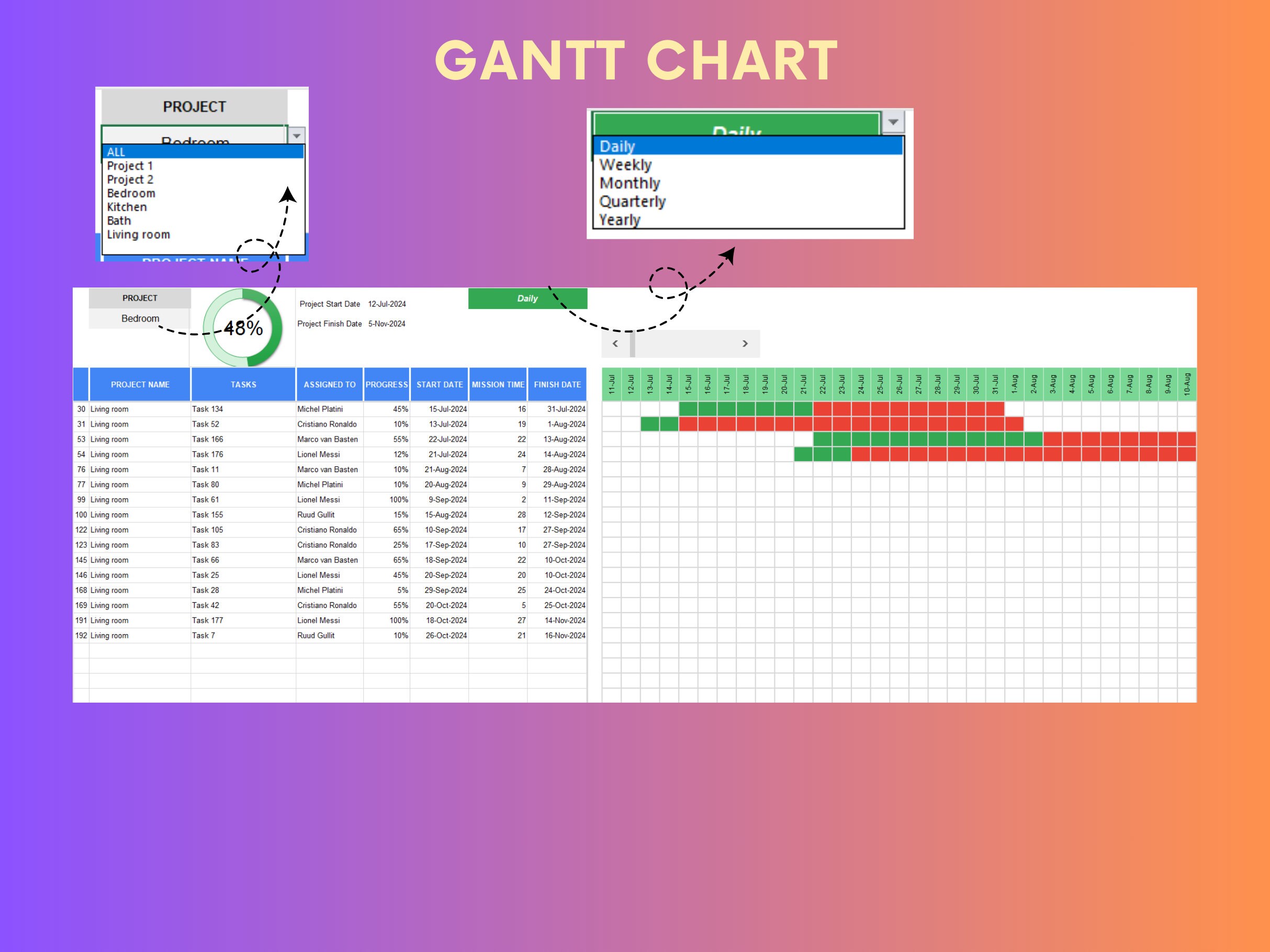 Project Management Template, Excel Project Manager, Task Planner, Task ...