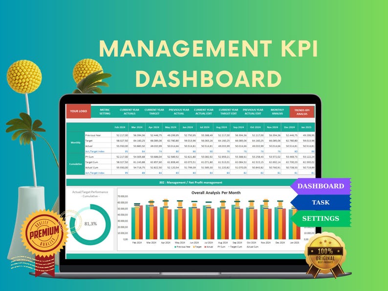 Management KPI Dashboard Template I Real Time Performance Tracking in ...