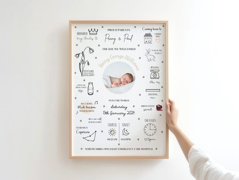 The Day You Were Born Print, Birth Stats Print, New Baby Gift ,nursery ...