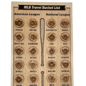 MLB Baseball Travel Bucket List, Major League Baseball Ballpark Bucket ...