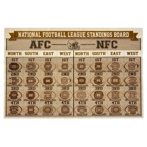 NFL Standings Board, National Football League Standings Board, Football ...