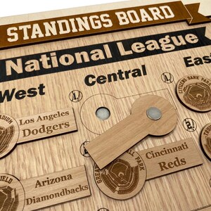 MLB Standings Board, Major League Baseball Standings Board, Ballpark ...