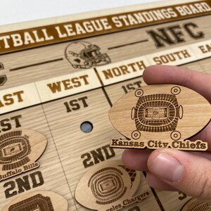 NFL Standings Board, National Football League Standings Board, Football ...