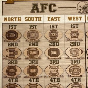 NFL Standings Board, National Football League Standings Board, Football ...