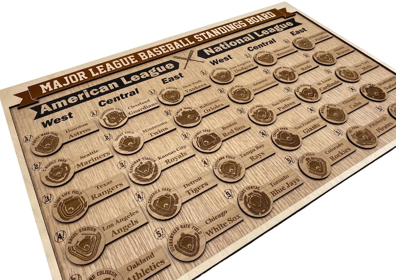 MLB Standings Board, Major League Baseball Standings Board, Ballpark ...