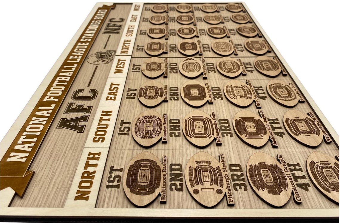 NFL Standings Board, National Football League Standings Board, Football ...