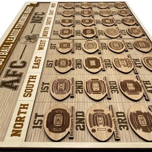 NFL Standings Board, National Football League Standings Board, Football ...