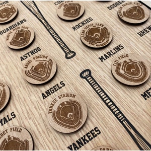 MLB Baseball Travel Bucket List, Major League Baseball Ballpark Bucket ...