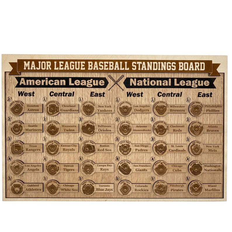 MLB Standings Board, Major League Baseball Standings Board, Ballpark ...