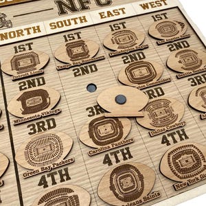 NFL Standings Board, National Football League Standings Board, Football ...