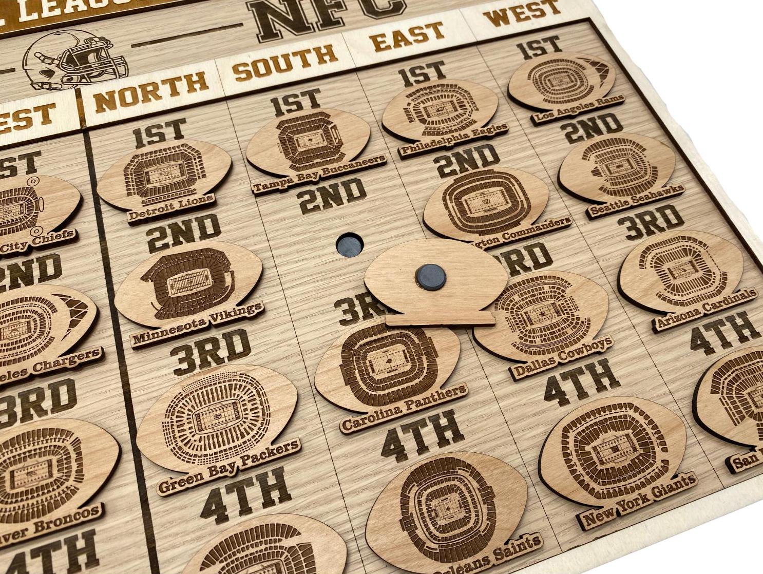 NFL Standings Board, National Football League Standings Board, Football ...
